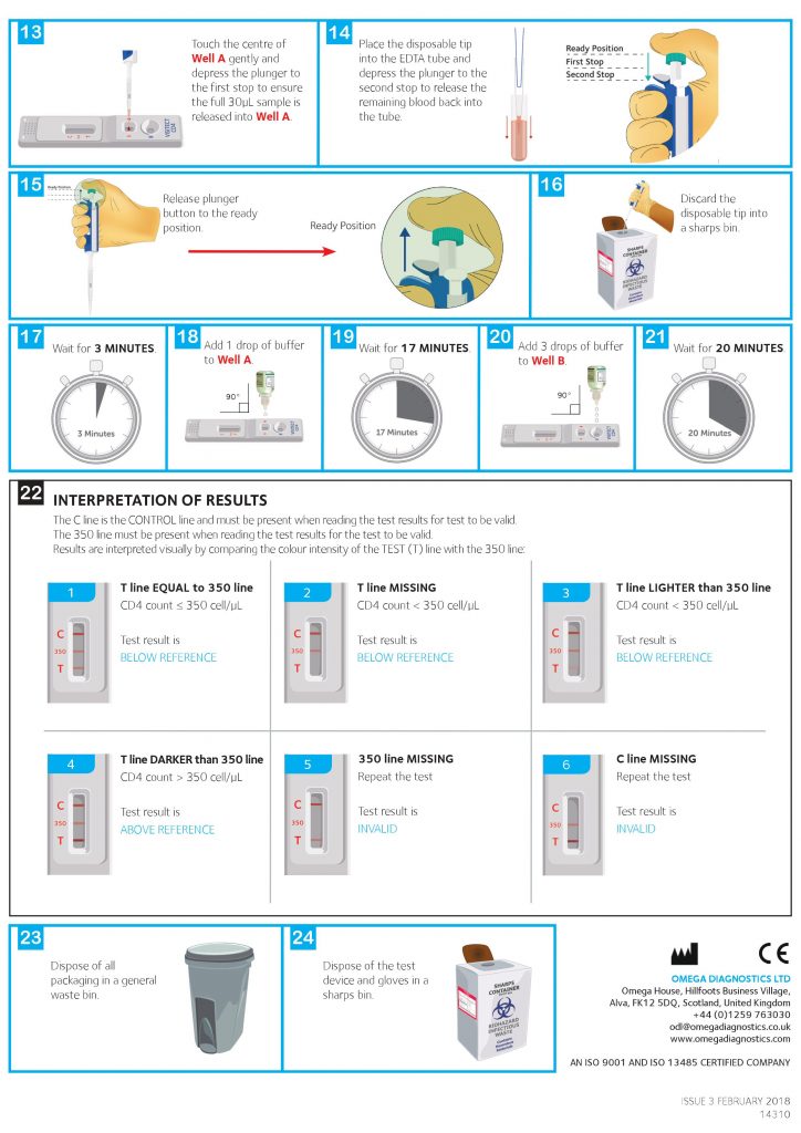 How to Use Omega VISITECT® CD4 Count Point of Care Test Kit – EuroSpecs